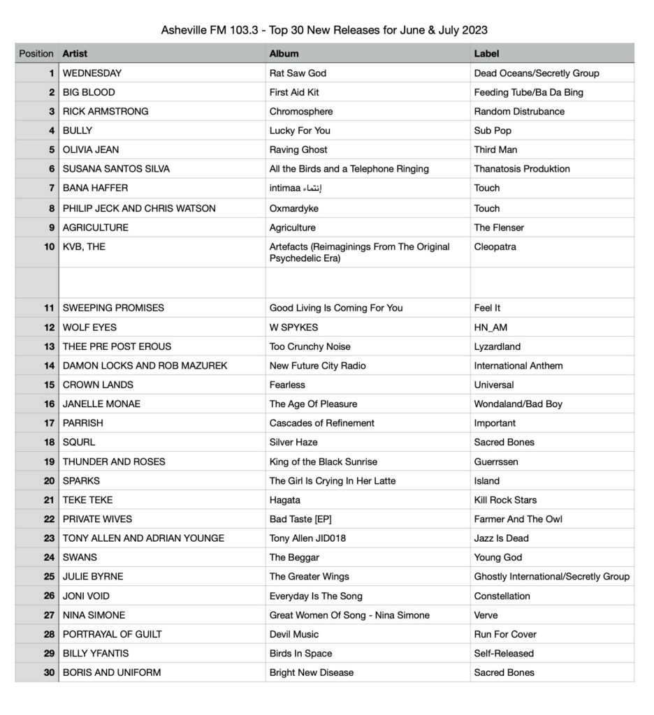 Top 30 Albums Chart